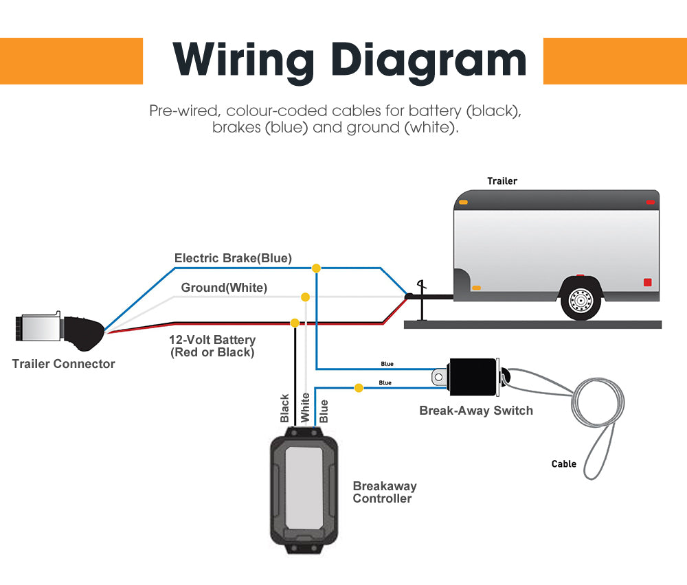 Diagrama de fiação para interruptor de quebra de reboque