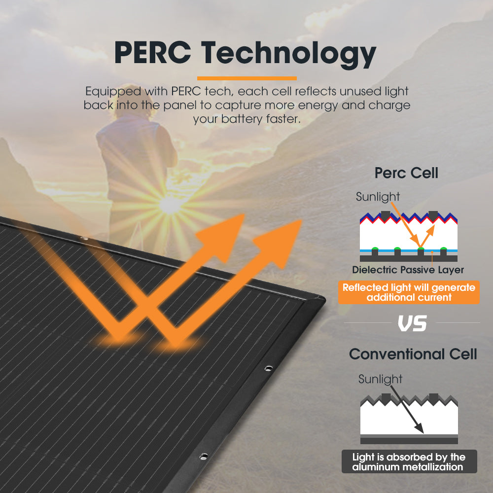 San Hima 4X 110W PERC Solar Panel Kit Mono Multi-busbar Bypass Diode T
